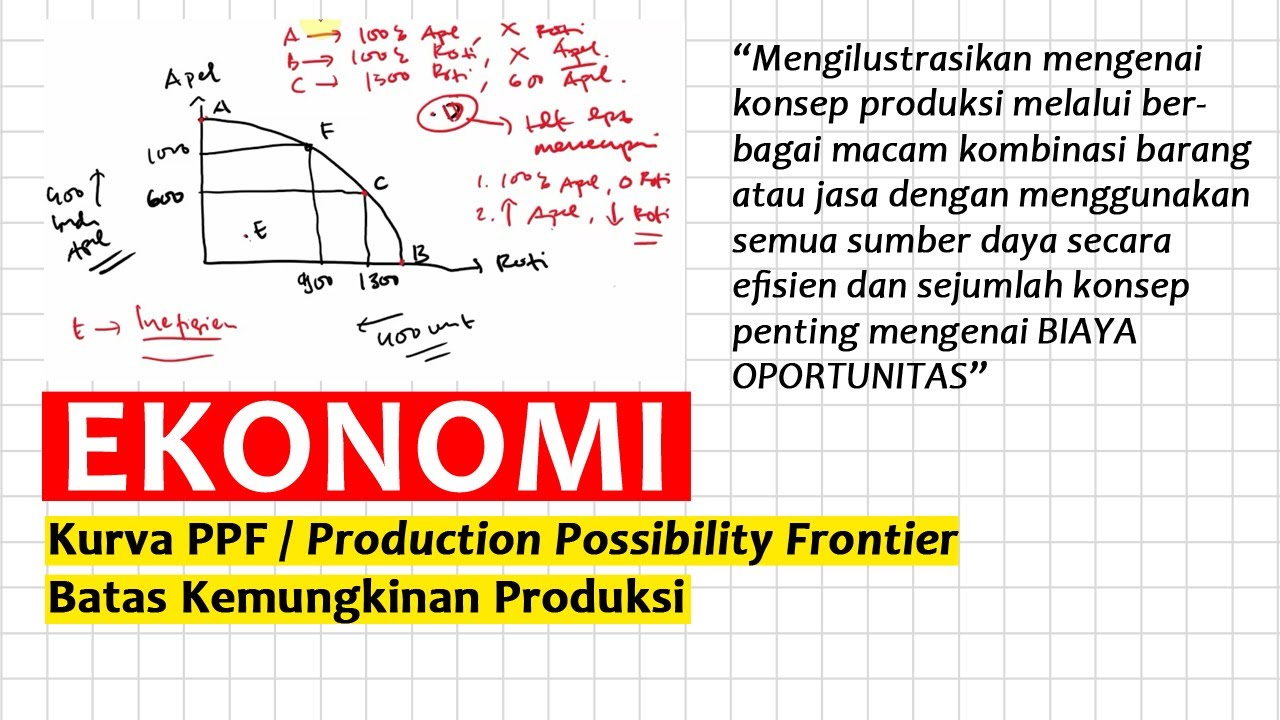 Kurva Batas Kemungkinan Produksi / Production Prossibility Frontier / Kurva PPF - YouTube