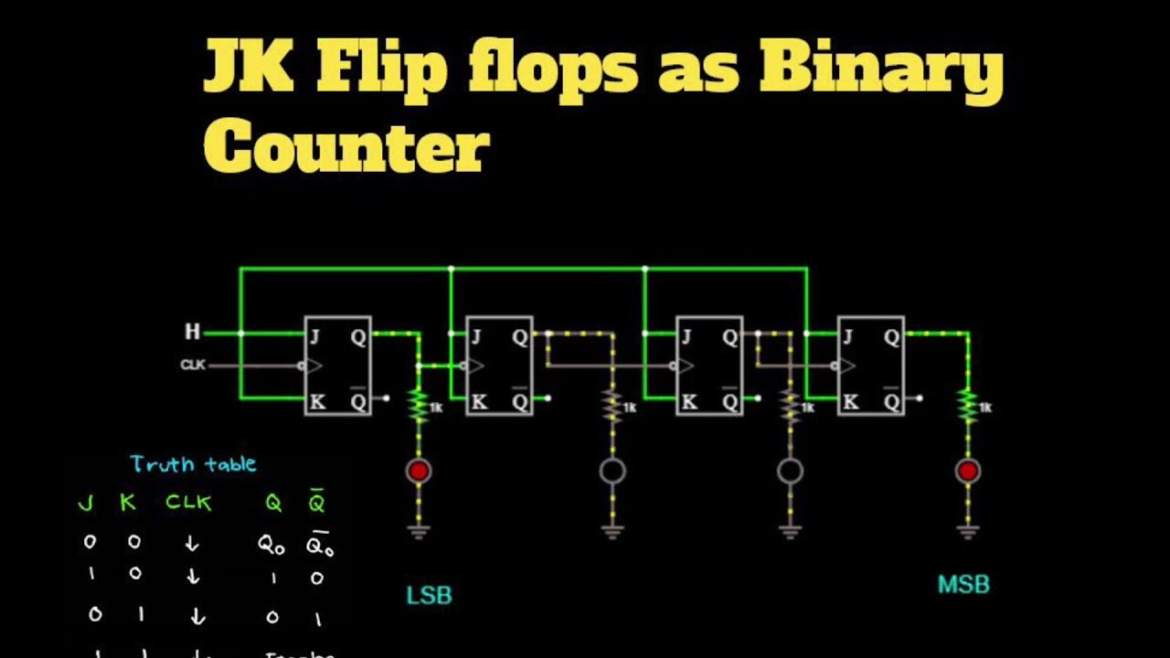 JK Flip Flops as Binary Counter - YouTube