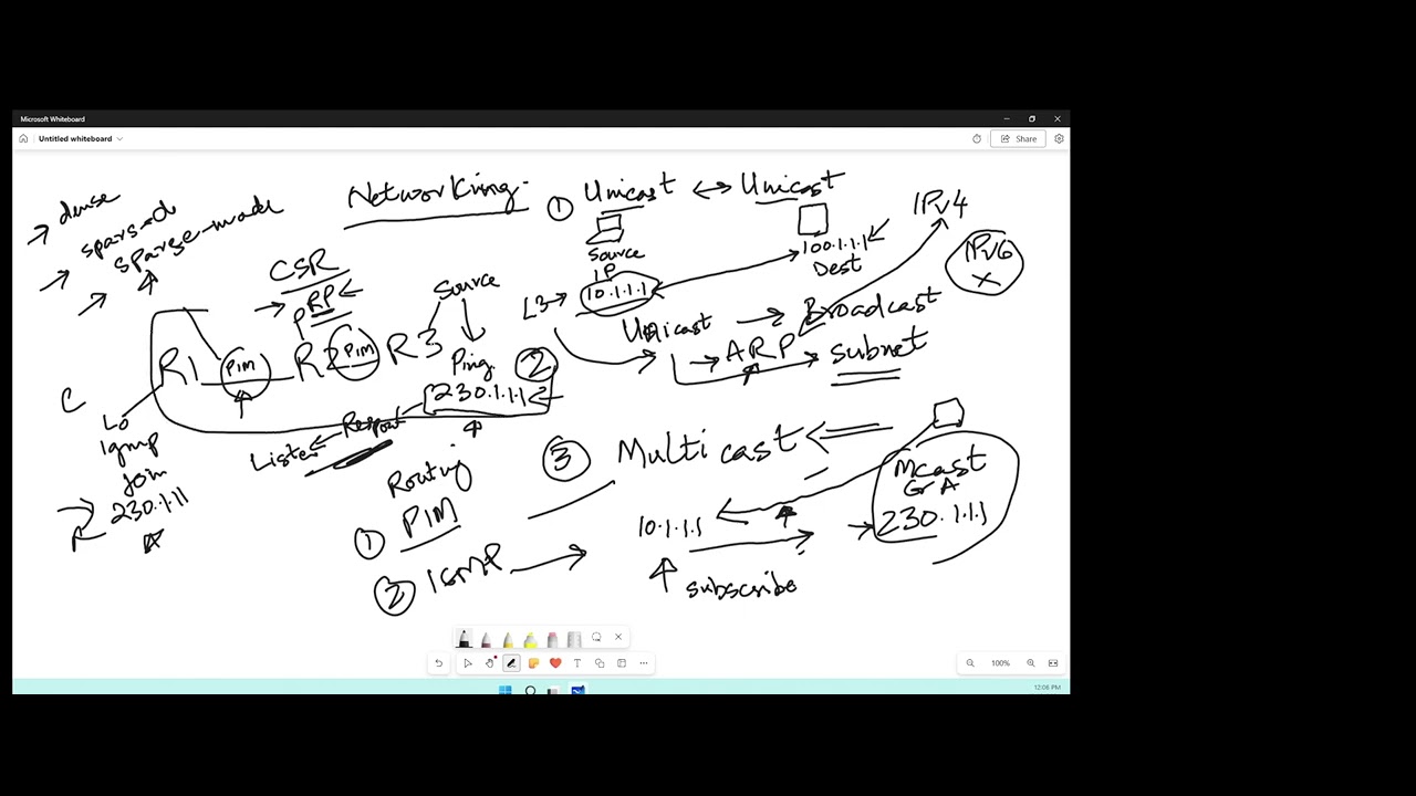 Testing Multicast with RP design - YouTube