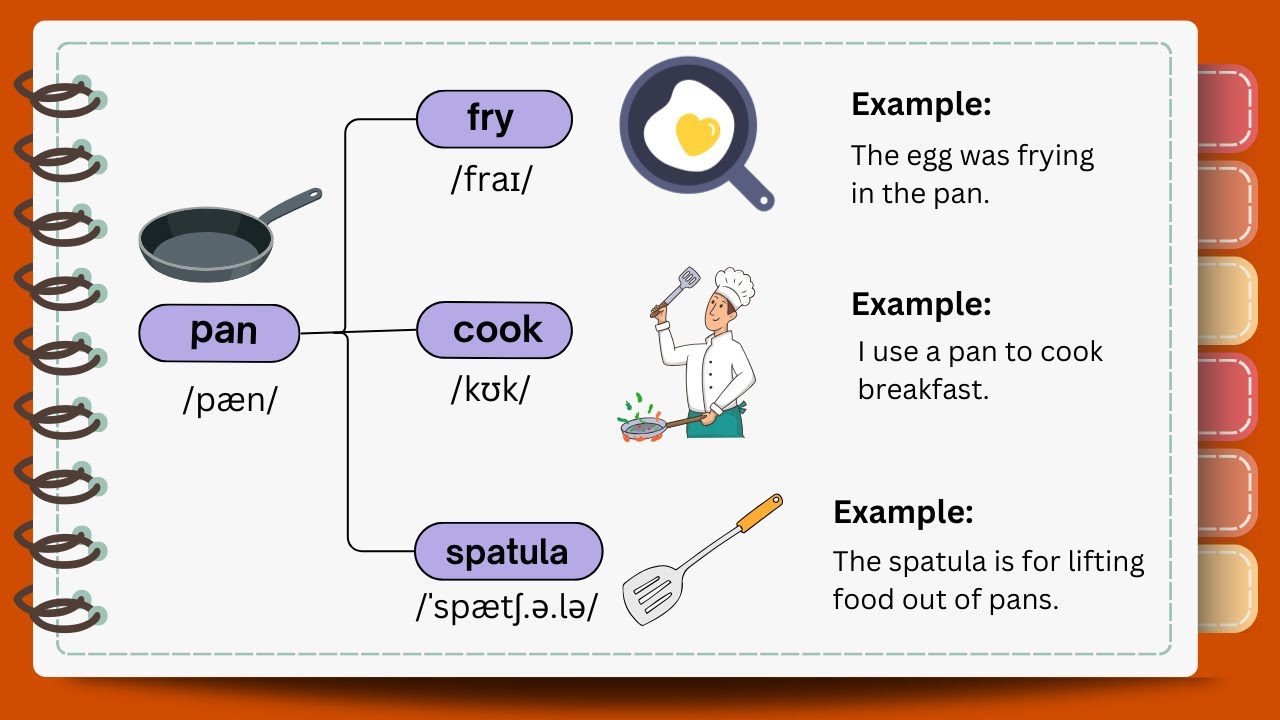 Easy English! Learn Daily English by Mind Map - YouTube