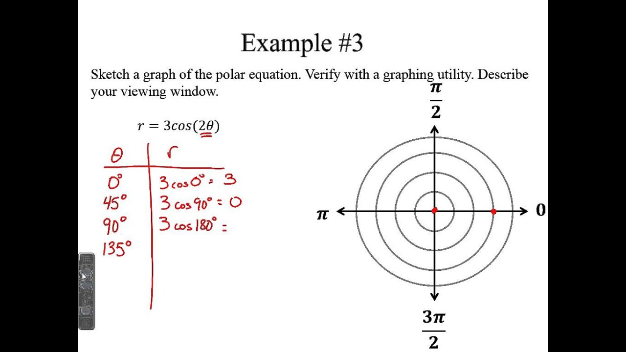 Honors PreCalc: 9.7 - Graphs of Polar Equations - YouTube