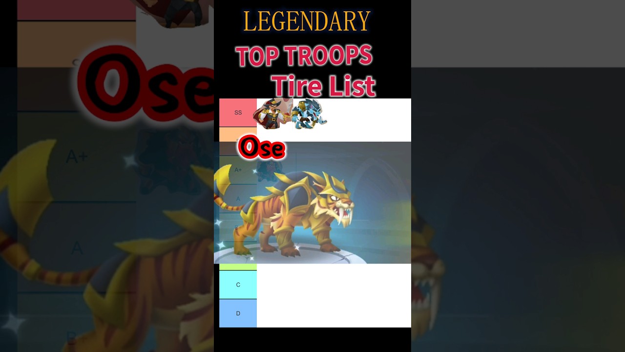Top Troops Tier List #shorts #toptroops - YouTube