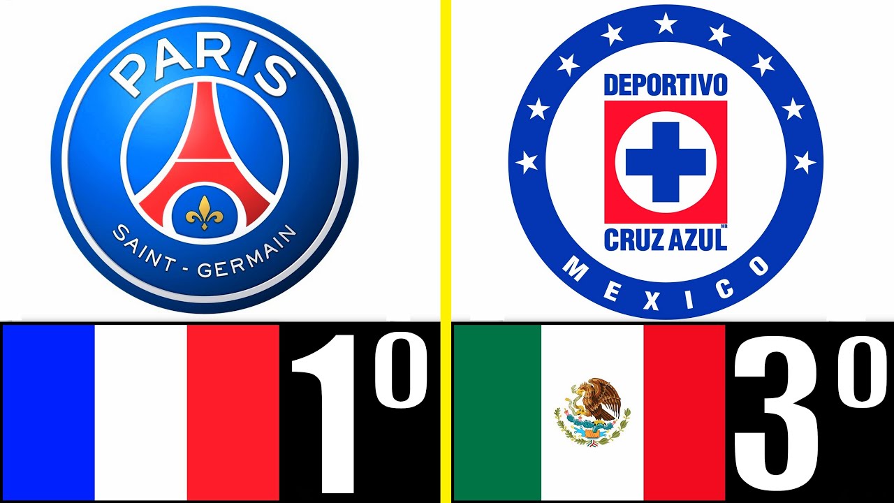 LOS 5 EQUIPOS MÁS PECHO FRÍO DE LA HISTORIA - YouTube