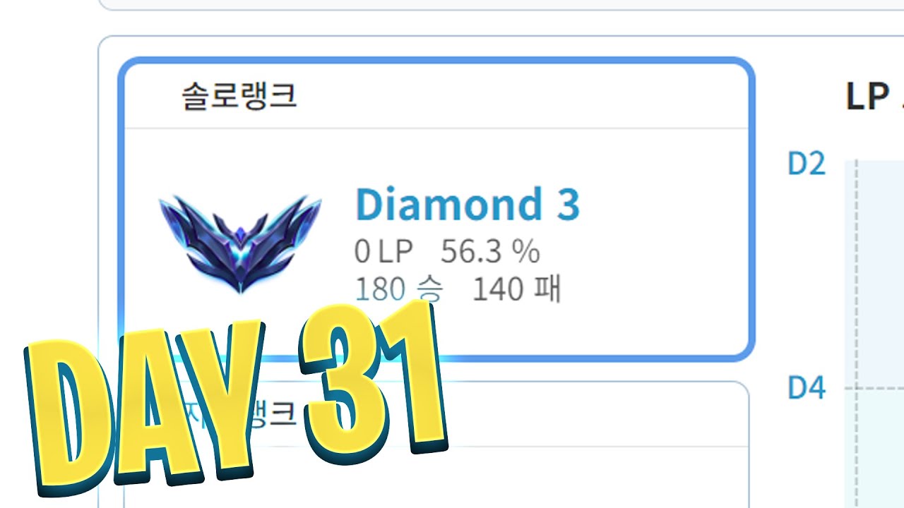 🔴Day 31 DIAMOND 3 START! - League of Legends Indonesia - YouTube