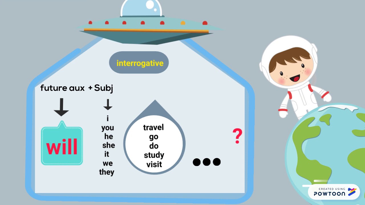 future simple - YouTube