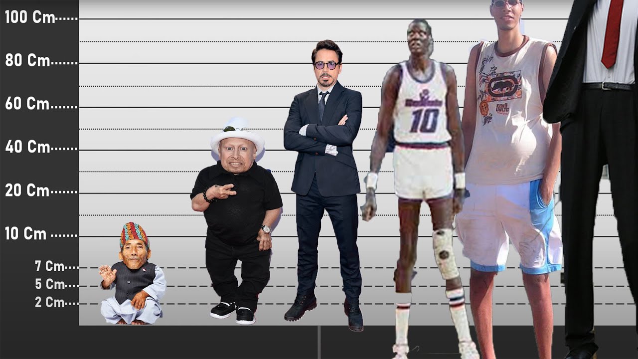 The World's Tallest People | The Lowest and Highest People in History ...