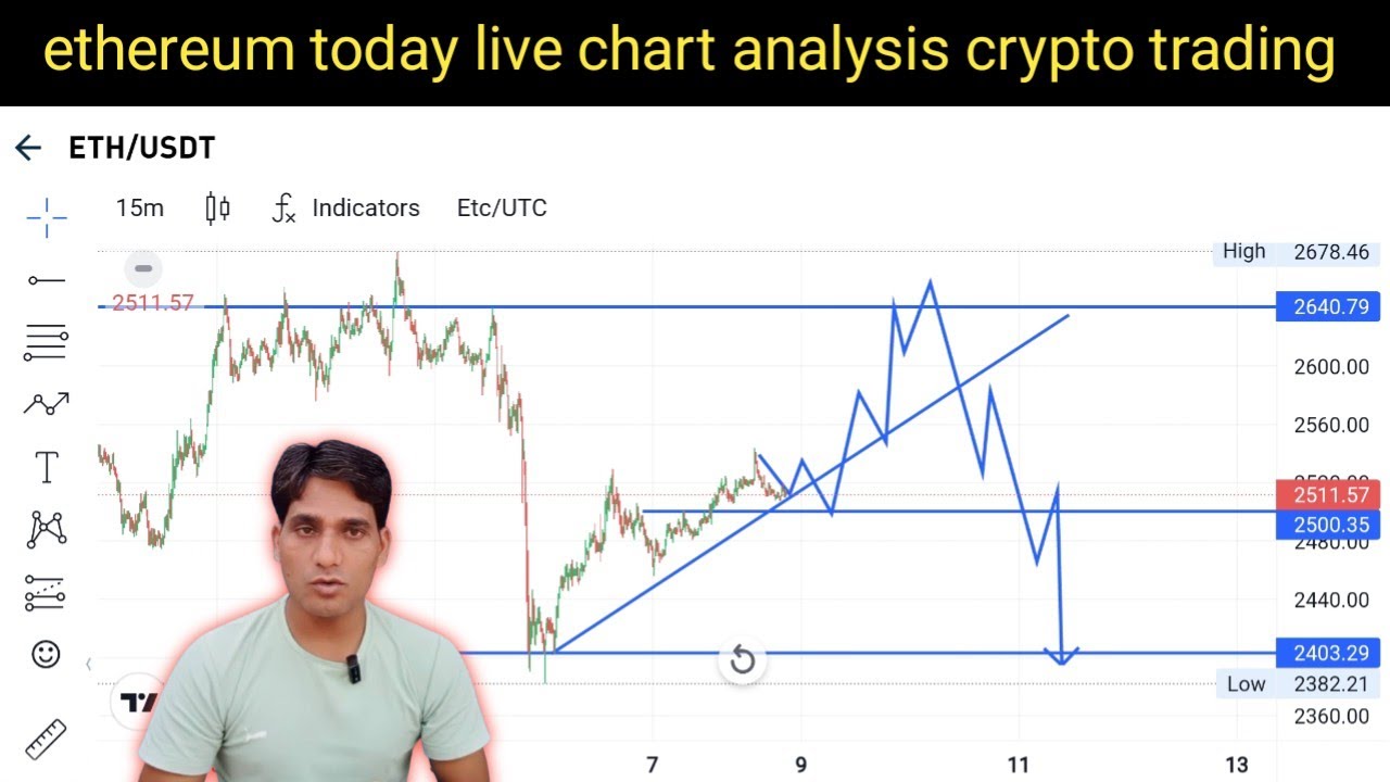 Ethereum today live chart analysis | ethereum crypto trading | chart ...