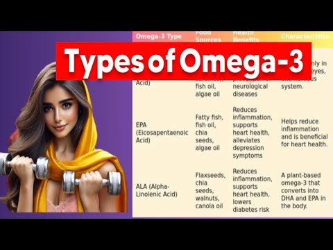 Types of Omega-3 - YouTube