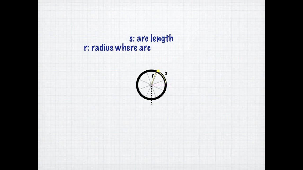 Angular Variables Youtube 8888