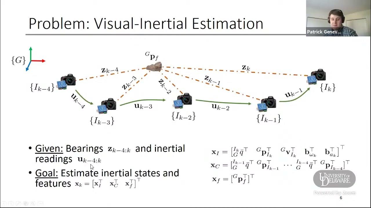 Visual-Inertial Navigation Systems: An Introduction - YouTube
