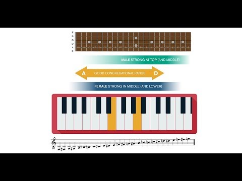 Free lesson from Musicademy's Worship Leading course: Choosing Songs ...