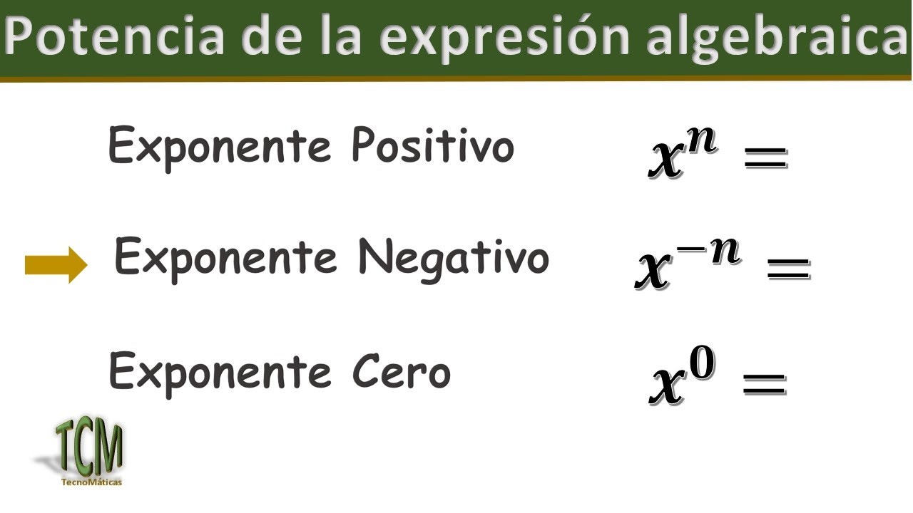 Potencia de una expresion algebraica Exponente positivo, negativo, cero ...