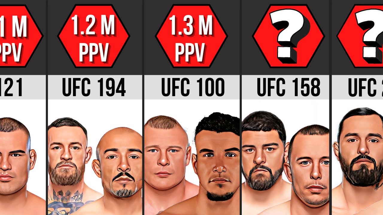 TOP 20 Biggest PPV Buys In UFC History | Conor McGregor, Jorge Masvidal ...