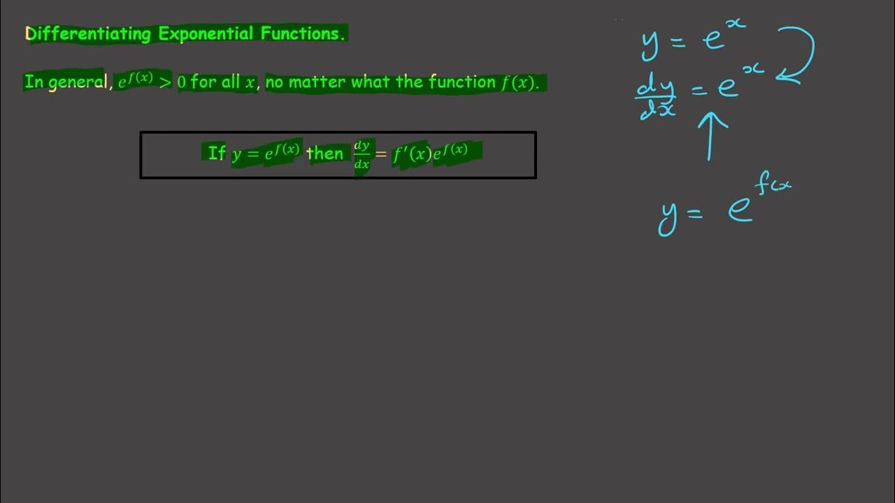 Ch 8 Differentiation Techniques Intro 5 Exponential Functions - YouTube