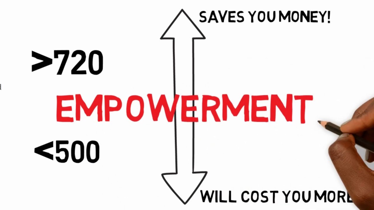 The Power of Good Credit - YouTube
