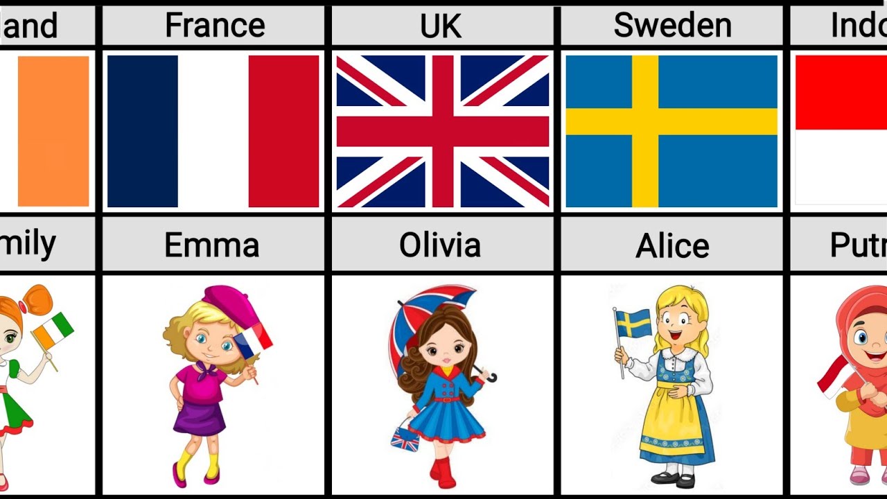 Most Famous Girl Name's From Different Countries - YouTube