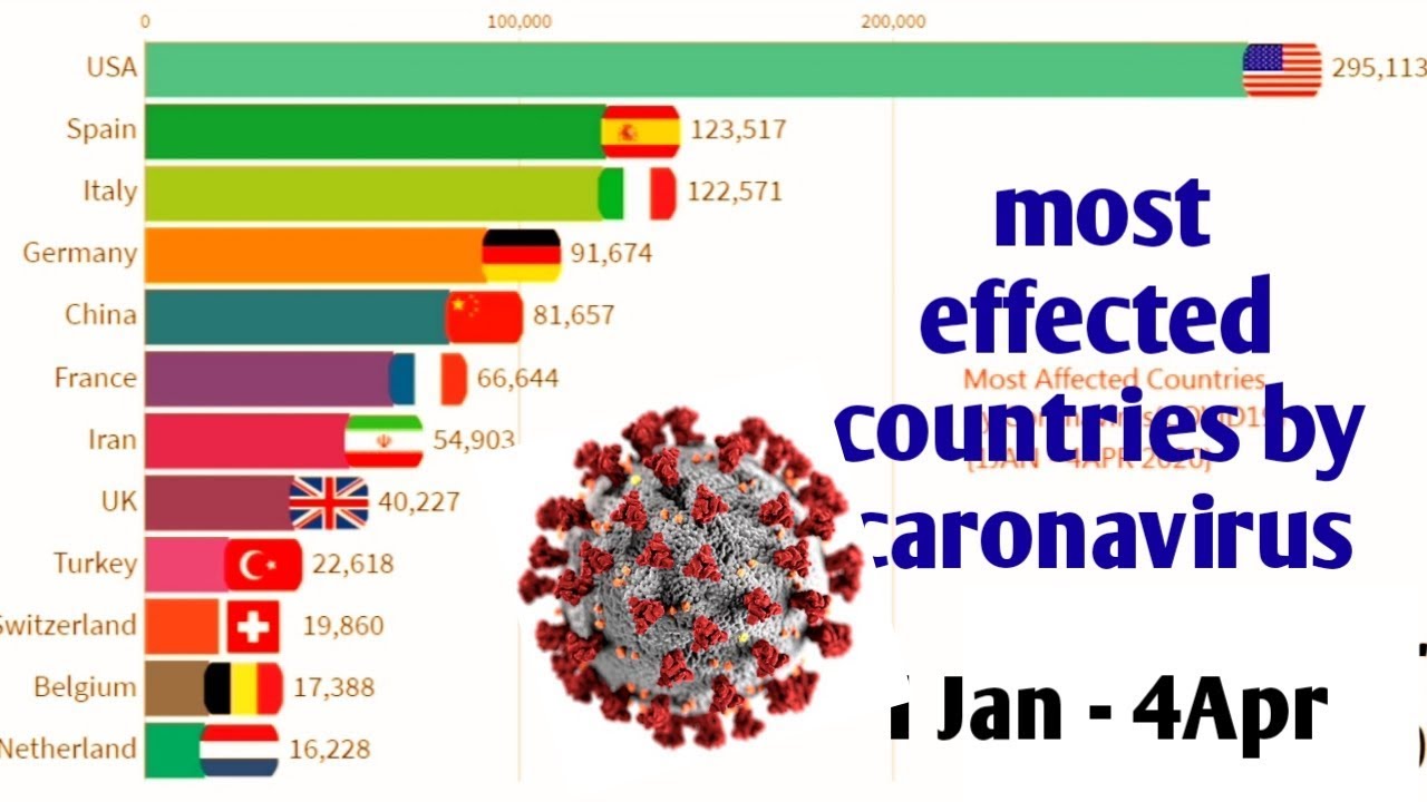 top affected countries by coronavirus covid19, worldwide coronavirus ...