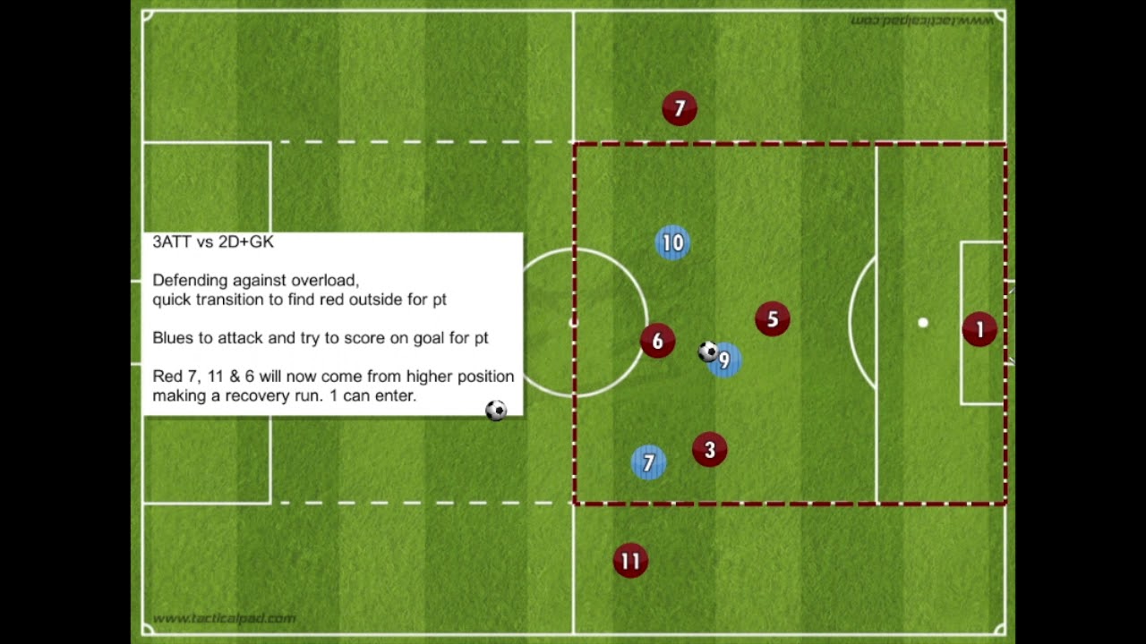 How to defend against an overload - YouTube