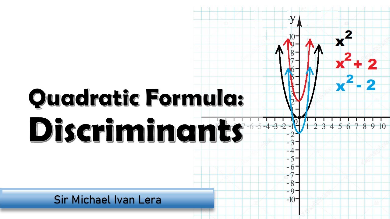 Quadratic Formula: Discriminants - YouTube