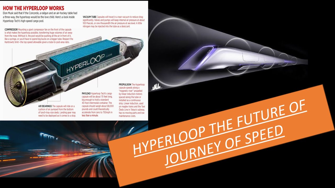 HYPERLOOP THE FUTURE OF SPEED OF JOURNEY - YouTube