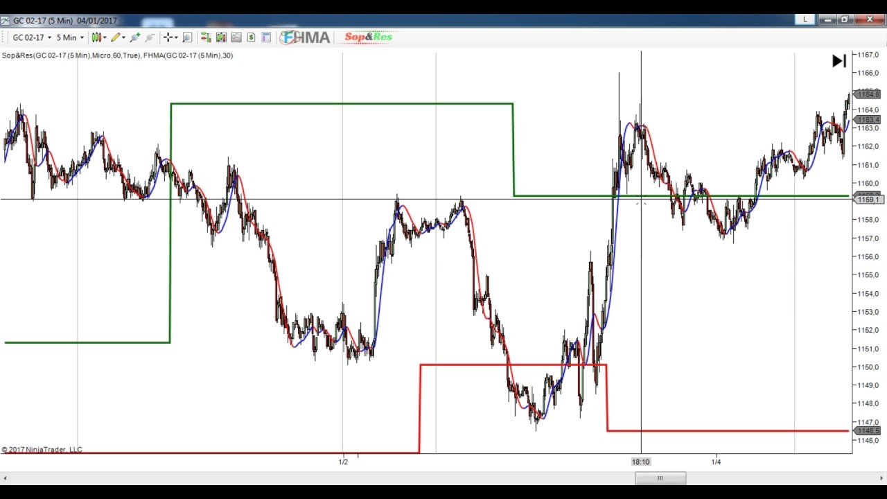 Indicadores y ATS HINTRA - Plataforma Ninjatrader 7 - Indicators y ...