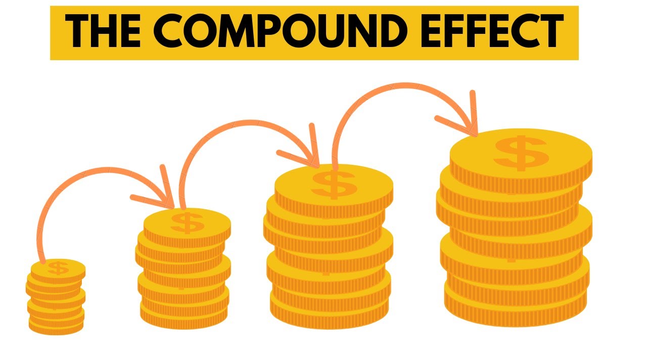 The Law of Compound Effect | Wisdom to Grow - YouTube
