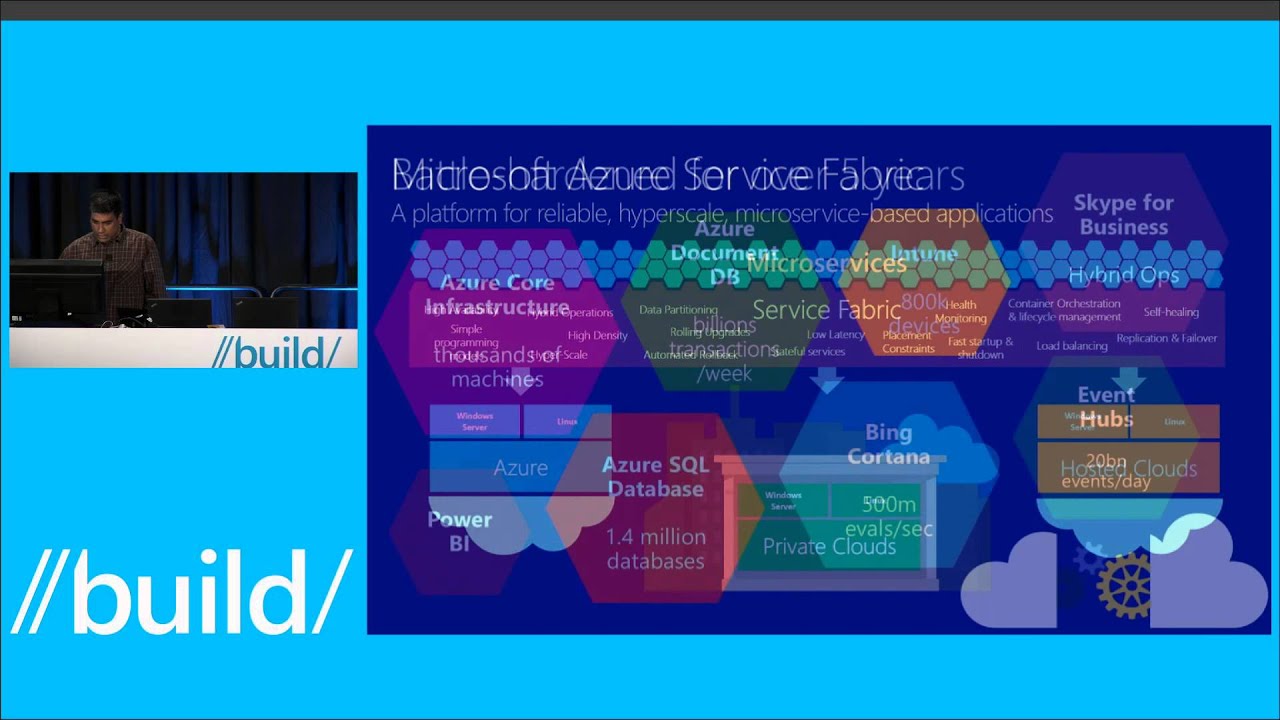 Build 2015 Microsoft Azure Service Fabric Architecture - YouTube