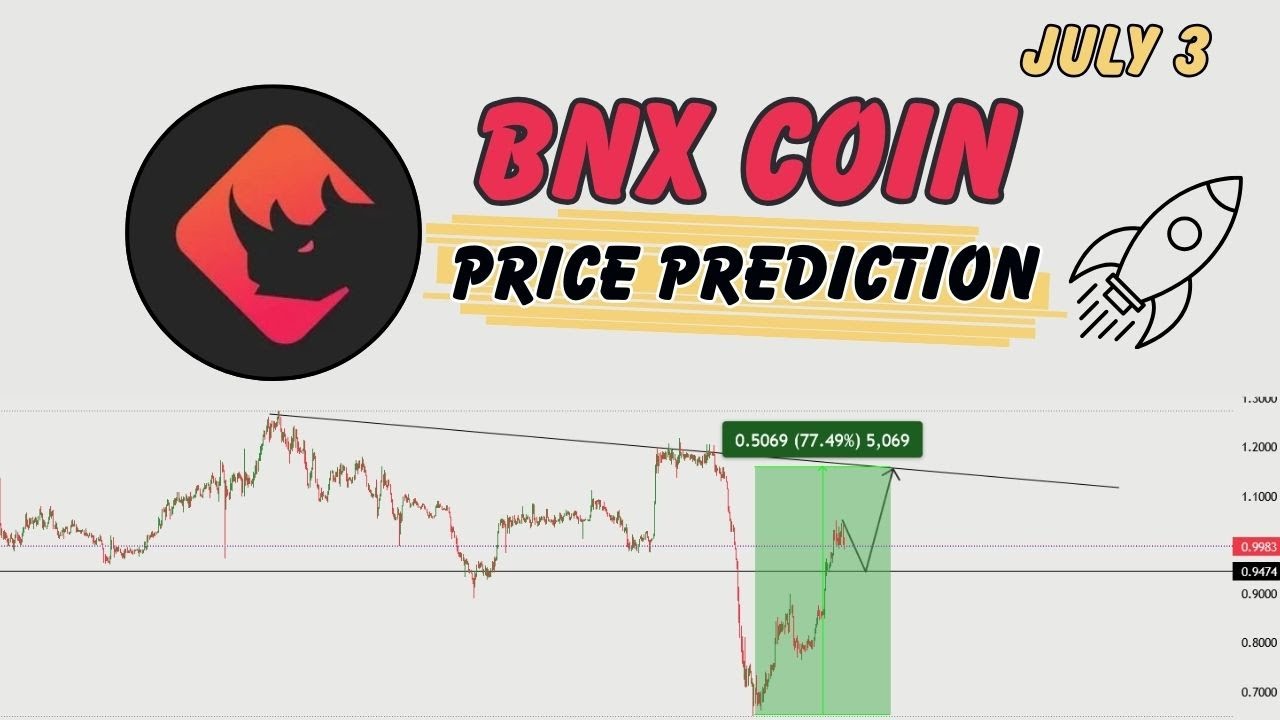 BNX coin price prediction, next targets? BNX price prediction | Binaryx ...