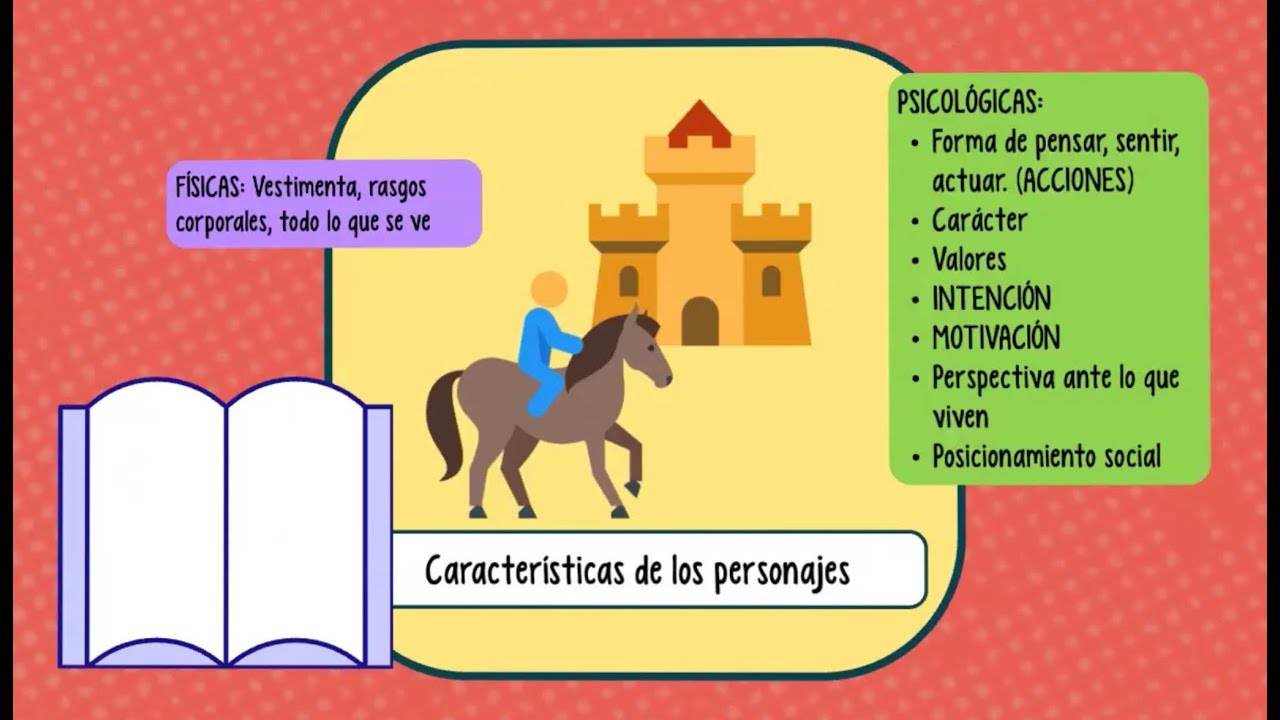 Los personajes del cuento - YouTube