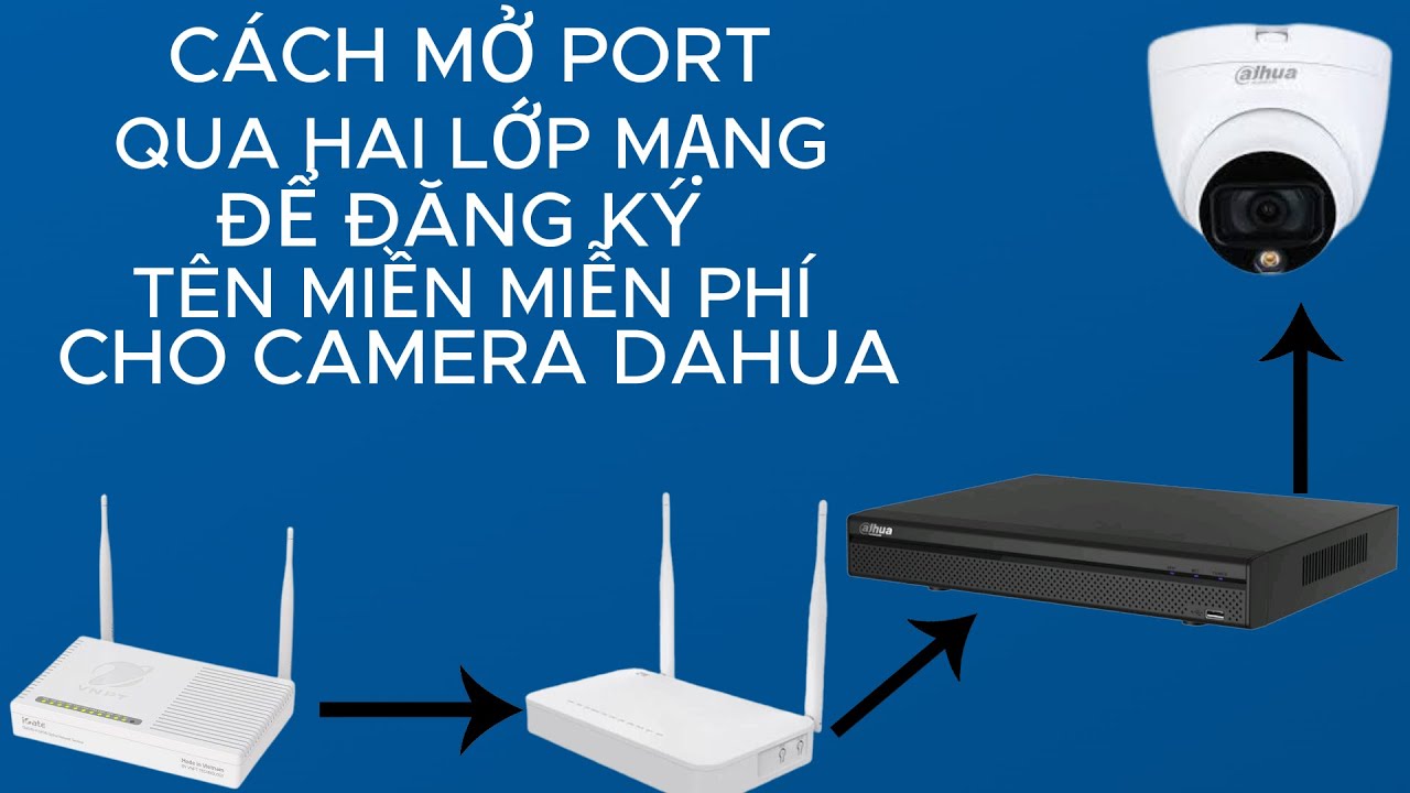 Hướng Dẫn Cách Mở Port Qua 2 Lớp Mạng Để Đăng Ký Tên Miền Miễn Phí Cho ...