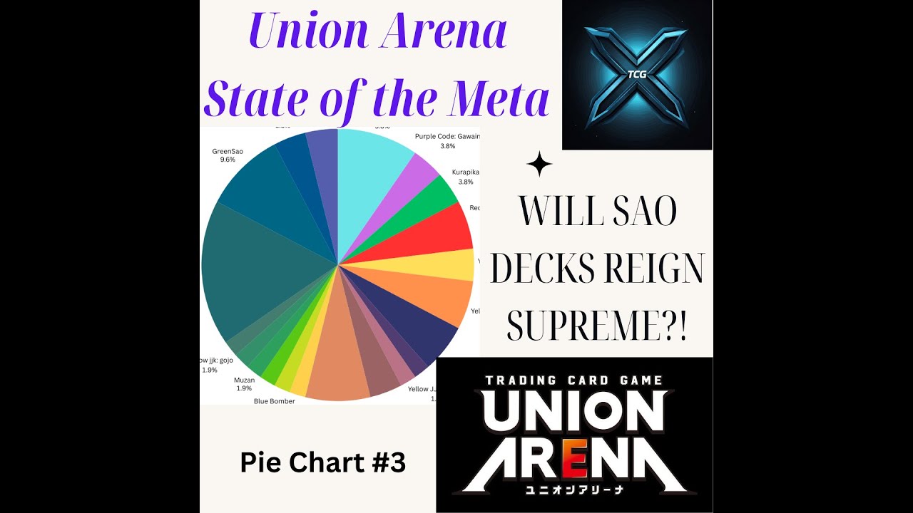 Union Arena TCG - State of the Meta - Pie Chart #3 - Post Sword Art ...