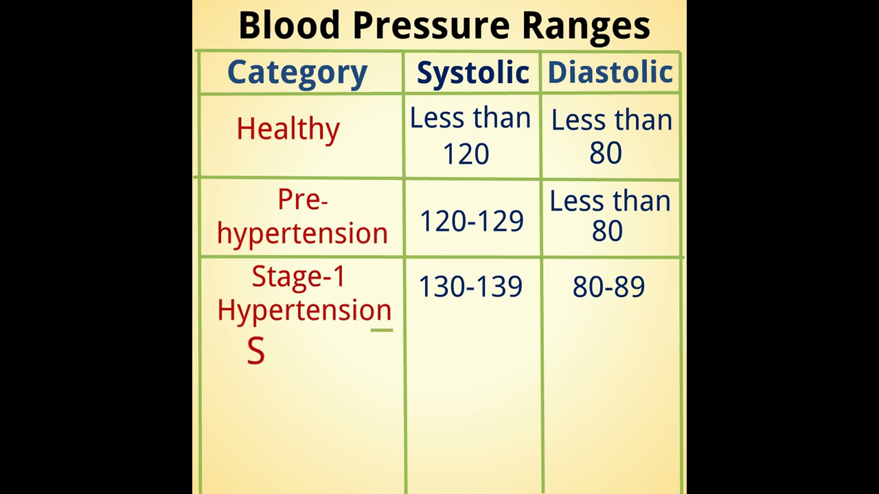 Normal pressure of human store