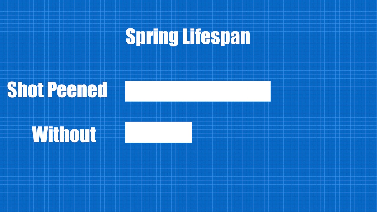 Why Shot Peening Is Important For Your Leaf and Coil Springs - YouTube