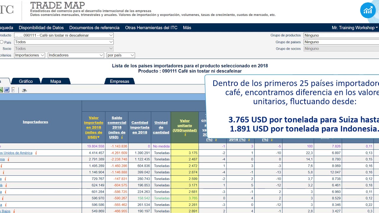 2019 Trade Map 4: Comprendiendo los Datos - YouTube