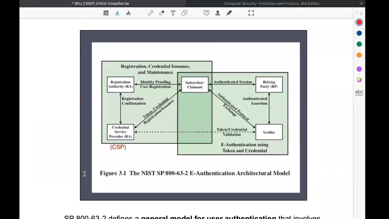 CS507 - Ch03 - User Authentication - Part 1 - YouTube