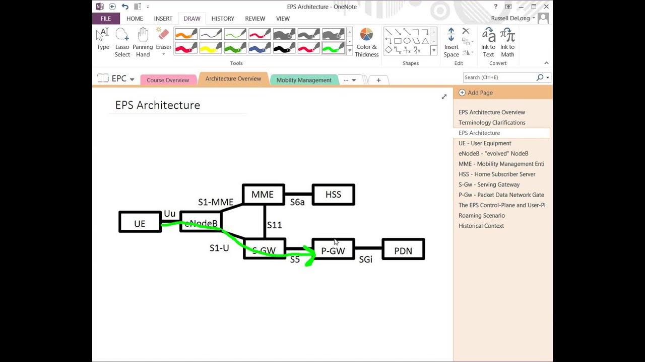 EPS Architecture Overview - YouTube