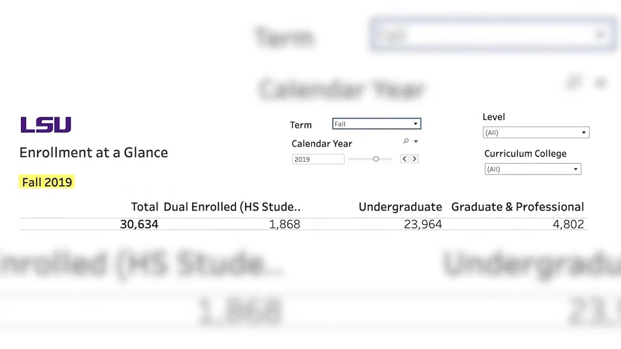 Enrollment At Lsu