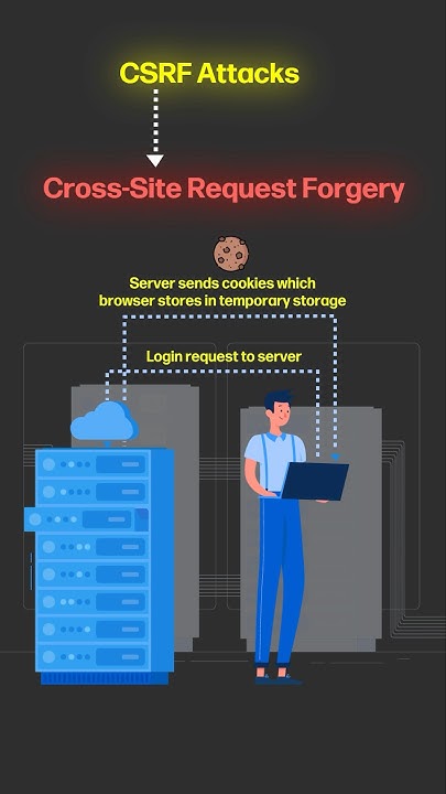 CSRF Attack Explained: How It Works + Prevention #coding #websecurity #javascript - YouTube