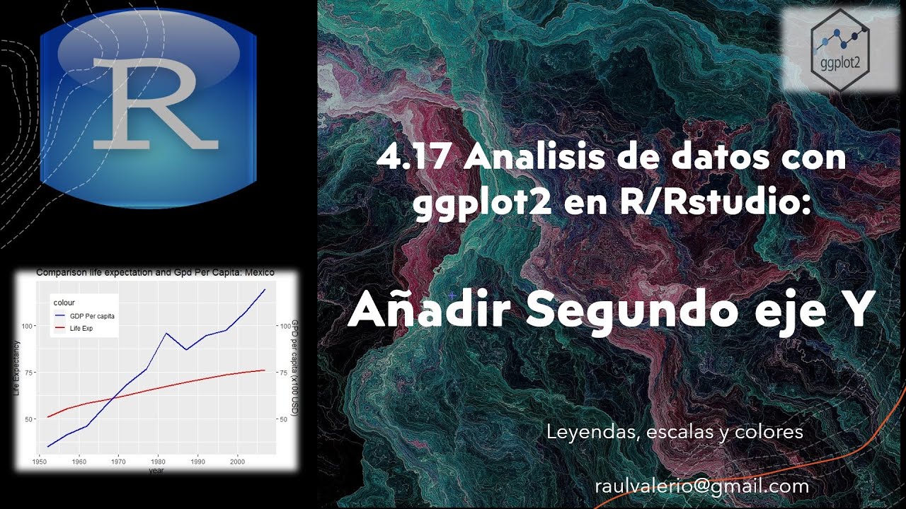 Agregar Segundo eje Y en grafico con ggplot2 y R | Curso tutorial ...
