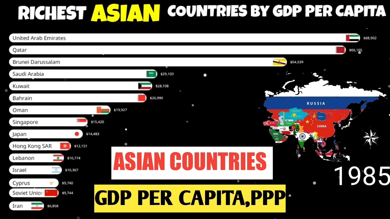 These are the richest ASIAN COUNTRIES by gdp per capita,ppp - YouTube
