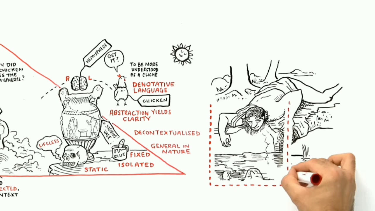 IAIN MCGILCHRIST : THE DIVIDED BRAIN - YouTube