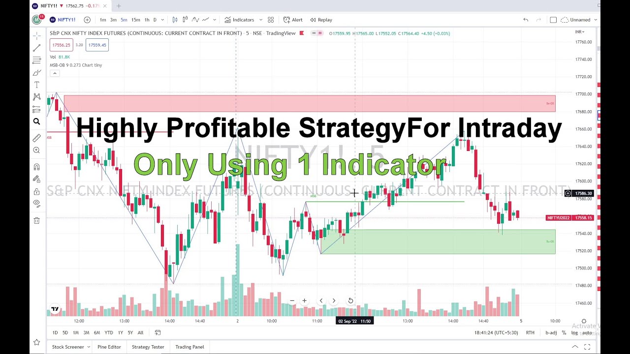 Highly Profitable Intraday Strategy | Using Only 1 Indicator | Baap Of ...