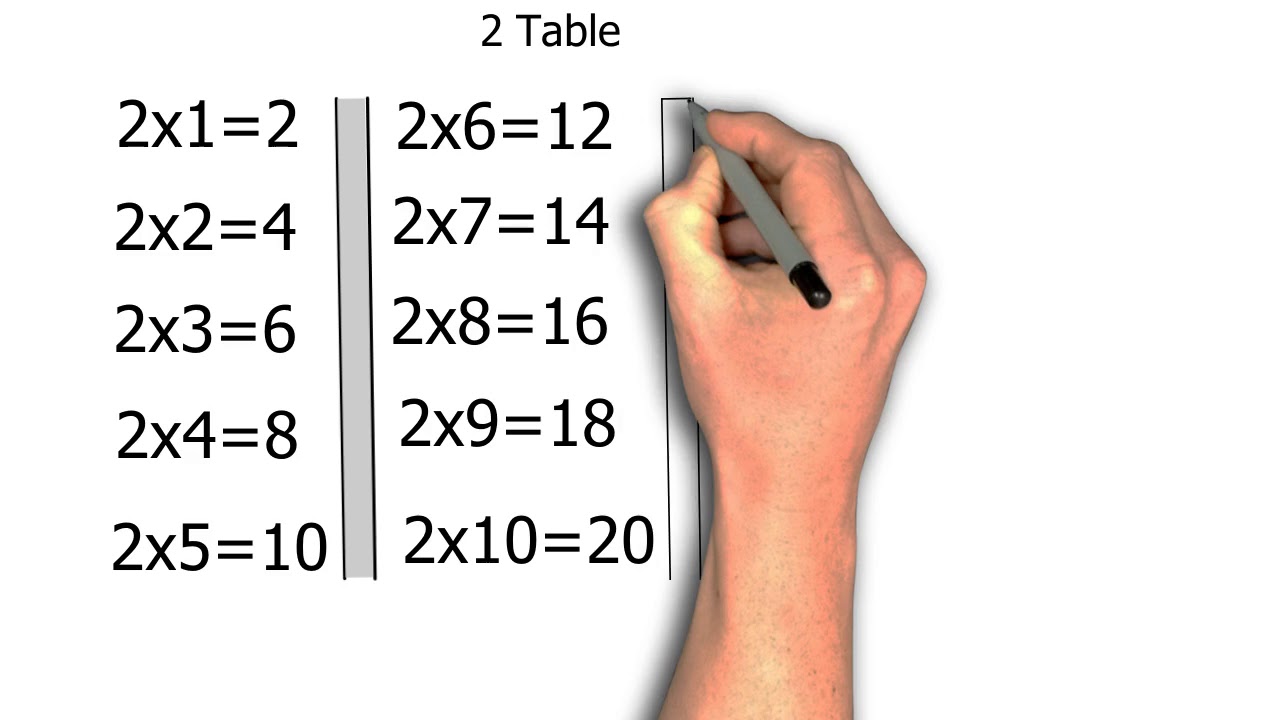2 tables for children - YouTube