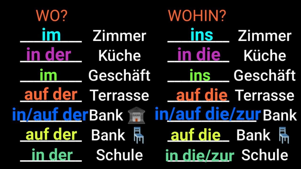Deutsch lernen, #wo #wohin #woist #whereis , in an auf unter über vor ...