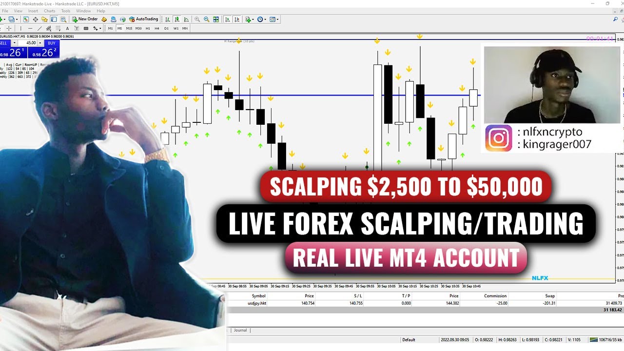 🚨Secret Simple Scalping System To Make $250 in 1 Hour on EURUSD 5 ...