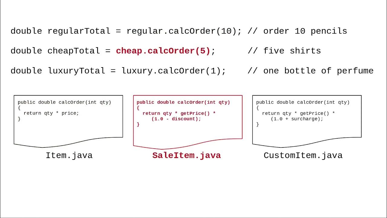 Chapter 14: Overload vs. Override - YouTube
