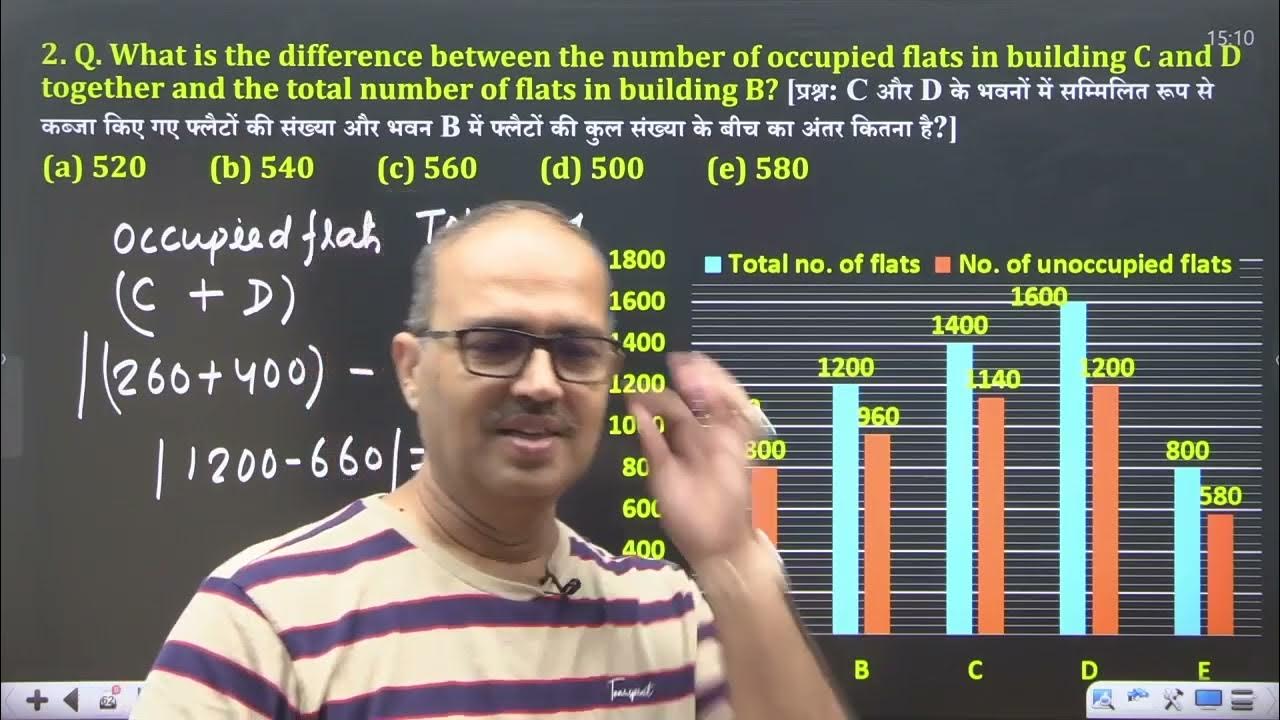 Data Interpretation for Bank PO | Part-07 | Multiple Bar Diagram | By Amar Sir - YouTube