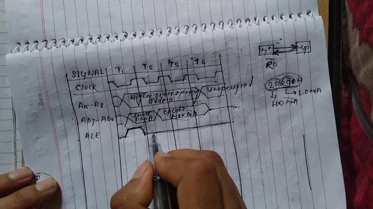 3.3 Timing diagram of MOV - YouTube