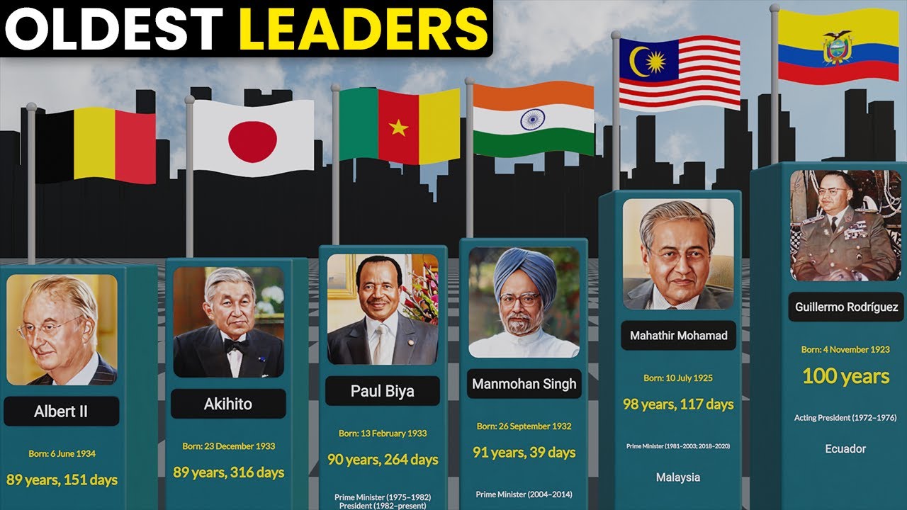 Oldest Living State Leaders in the World Comparison 2023 GLOBAIMS - YouTube