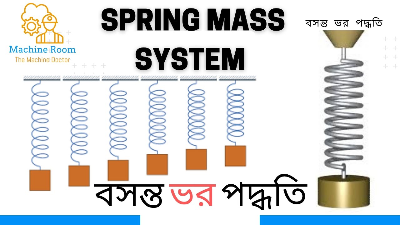 Spring Mass System | ভর পদ্ধতি | Vibrating Particle | University ...